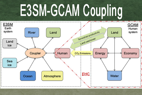 10 Years in the Making: E3SM-GCAM coupling - E3SM - Energy Exascale ...