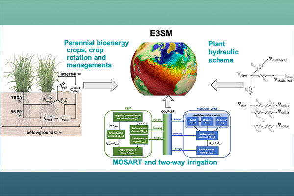Fully-Coupled E3SM Capability with Full Land/Ocean BGC - E3SM - Energy ...
